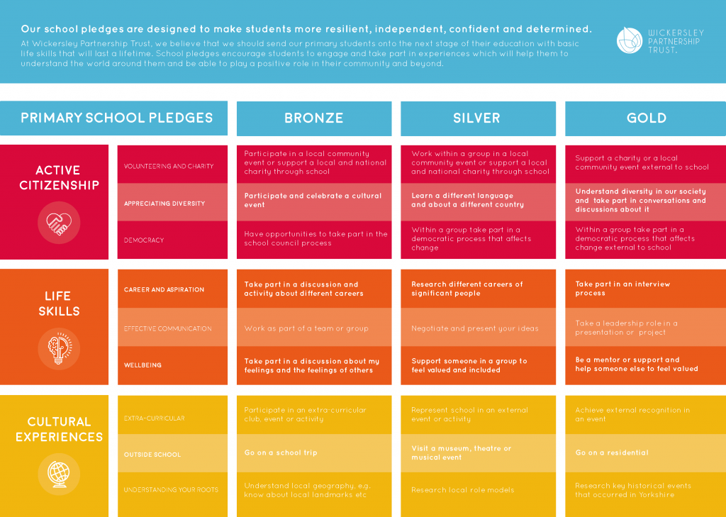 Aston Hall Pledges – Aston Hall Junior & Infant School